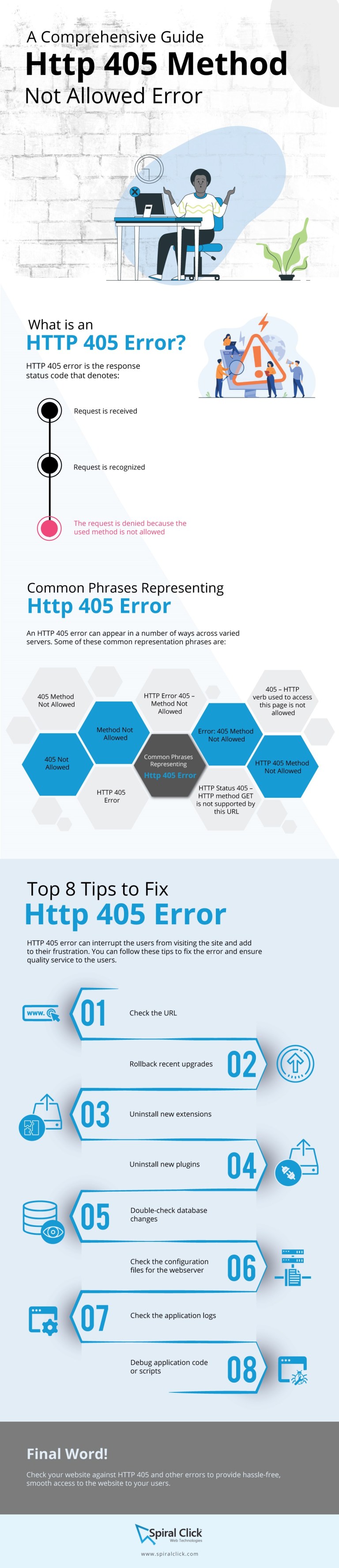 HTTP 405 Method Not Allowed Error – A Comprehensive Guide [Infographic ...