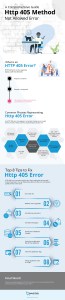 HTTP 405 Method Not Allowed Error – A Comprehensive Guide [Infographic ...
