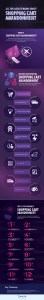 All You Need to Know About Shopping Cart Abandonment – Web Search