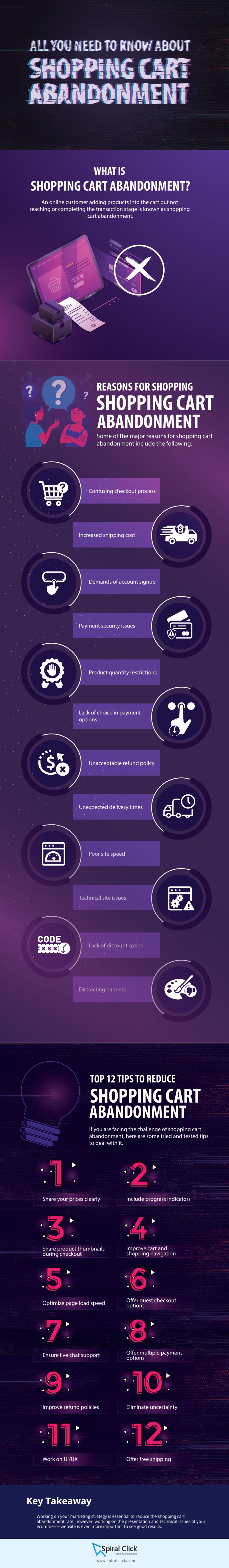 All You Need to Know About Shopping Cart Abandonment – Web Search