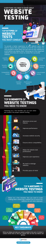 Everything You Need To Know About Website Testing – Web Search